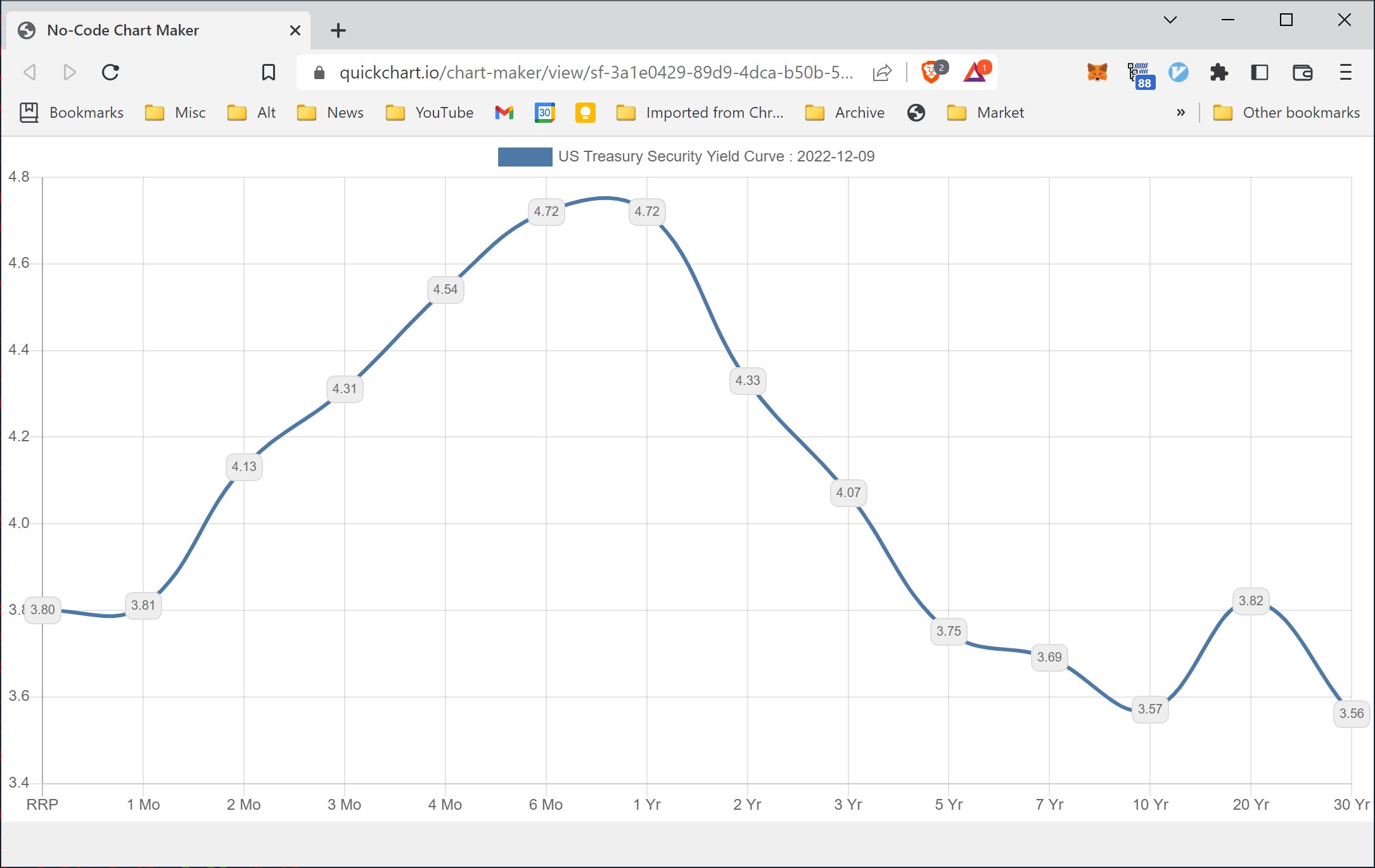 dharmafi (@dharmatrade) / Twitter