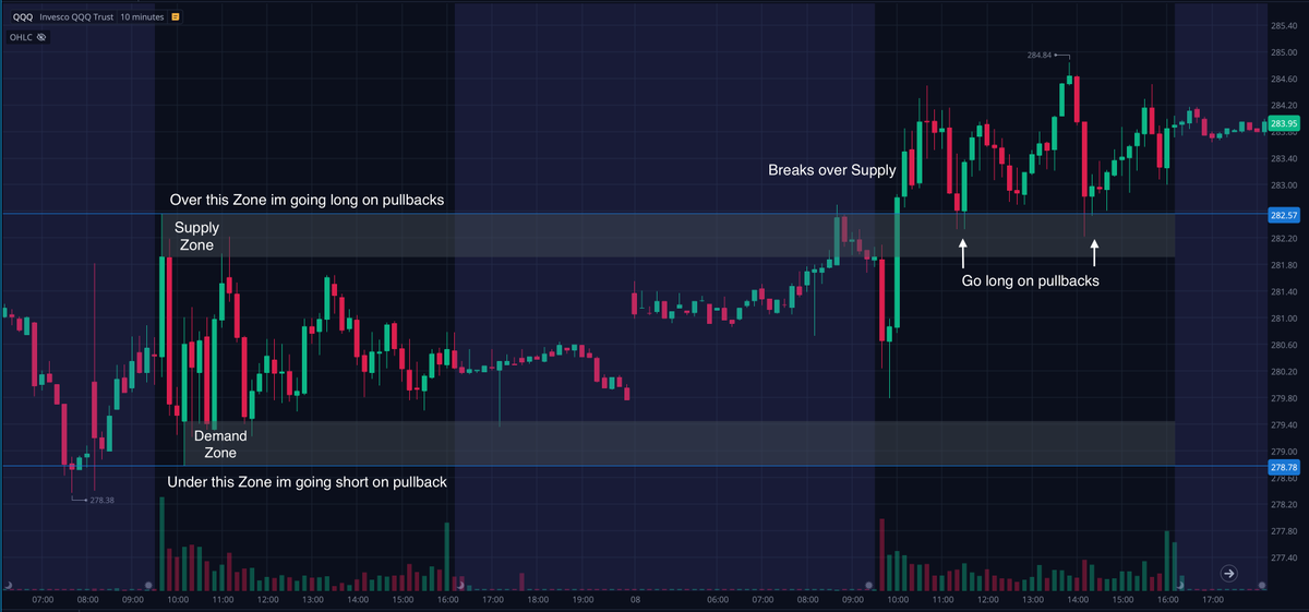 This one thread 🧵contains the basic tools I use as a successful ...