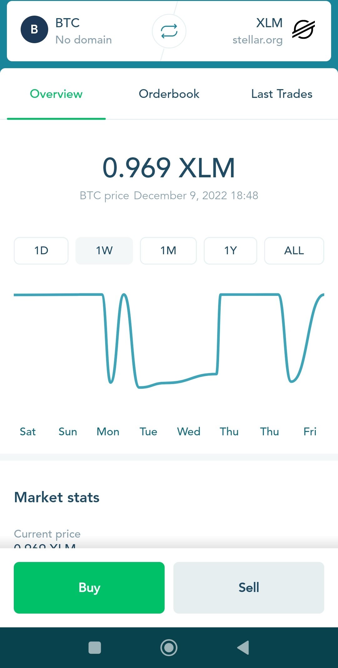 STELLAR HUNTER (@XLMHUNTER) / Twitter