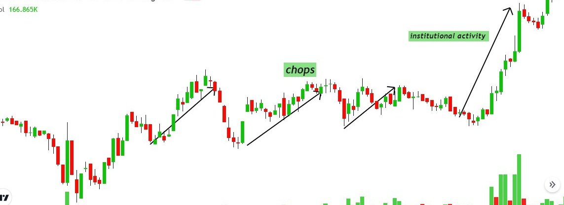 The key understanding to supply / demand is all about speed. how fast ...