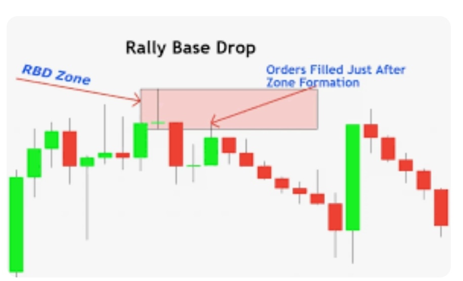 The key understanding to supply / demand is all about speed. how fast ...