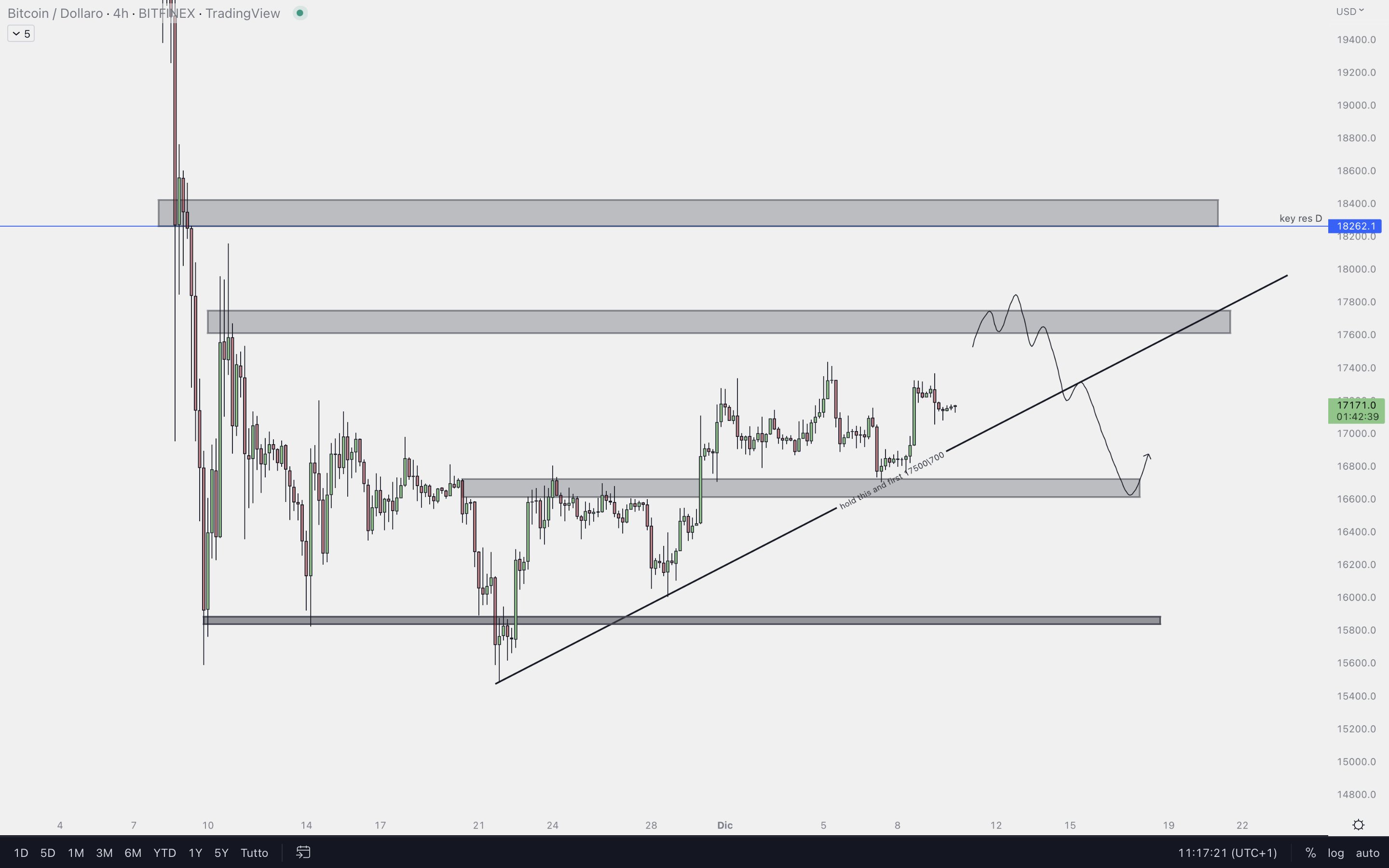 Best Trader Charts (@besttraderchart) / Twitter