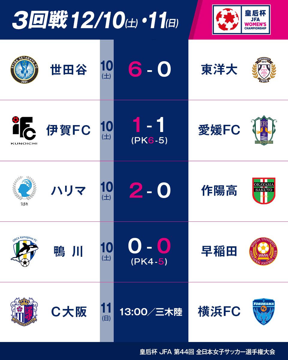JFAなでしこサッカー on Twitter: "\💥本 日 開 催💥／ 女子サッカー日本一を決める大会⚽ 第44回 #皇后杯🏆 #セレッソ大阪堺レディース vs #ニッパツ横浜FCシーガルズ ...