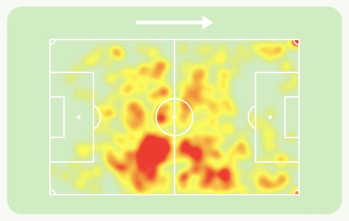 Marlos Ápyus on Twitter: "A título de curiosidade, segue o heat map de Modric x heat map de ...