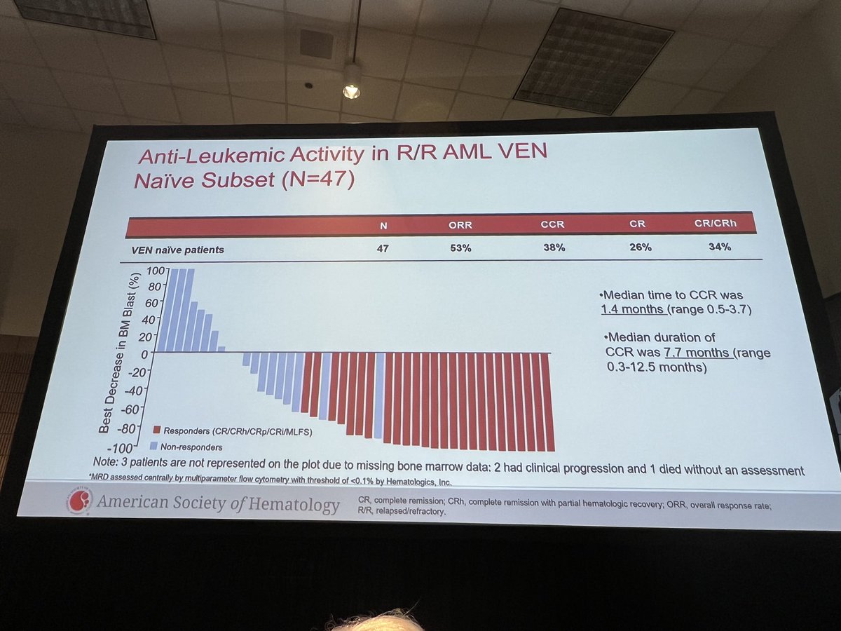 VIEW: Cancer Social Listening
