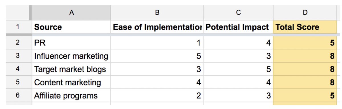 In 6 months, Mint went from 0 to 1,000,000 users. But their original ...