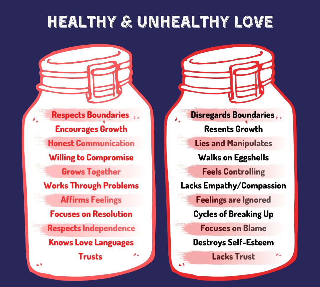 "How to Have a Healthy Relationship" - Thread from Moral Philosophy @ML ...