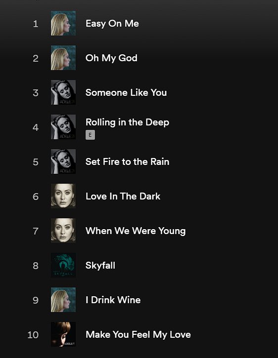 Adele Chart Stats on Twitter: "“Someone Like You” is now listed as @Adele’s 3rd most popular ...