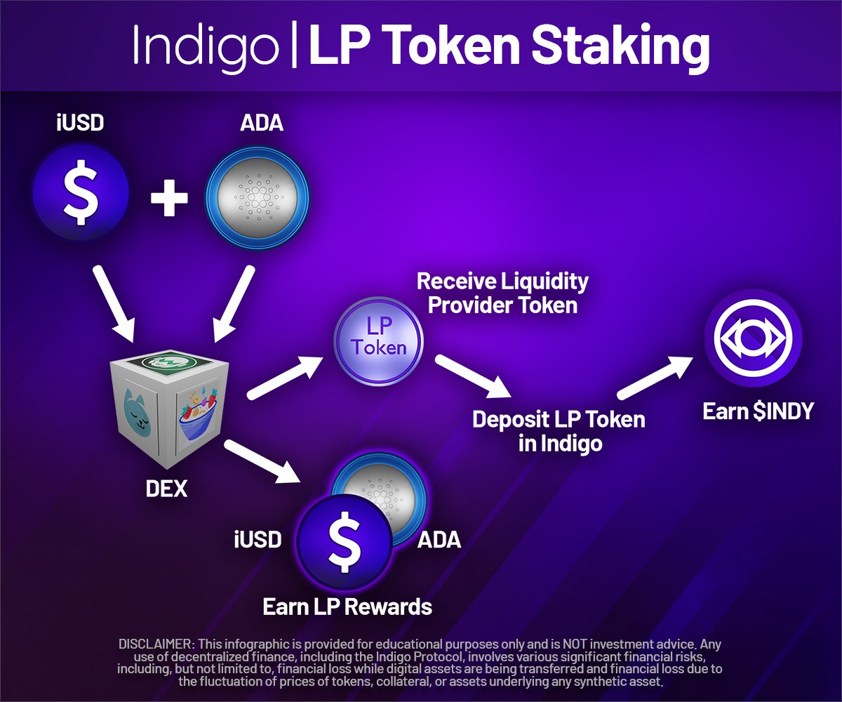 pc@₳ruba:~# ️ on Twitter: "RT @MuesliSwapTeam: Whitelisting MuesliSwap iUSD/ADA LP tokens for ...