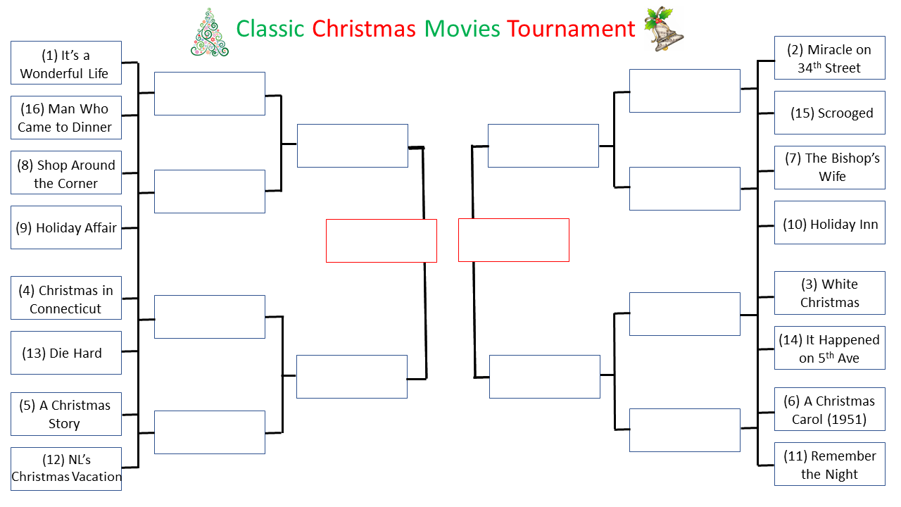 Classic Film TV Cafe on Twitter: "Here's the bracket for the # ...