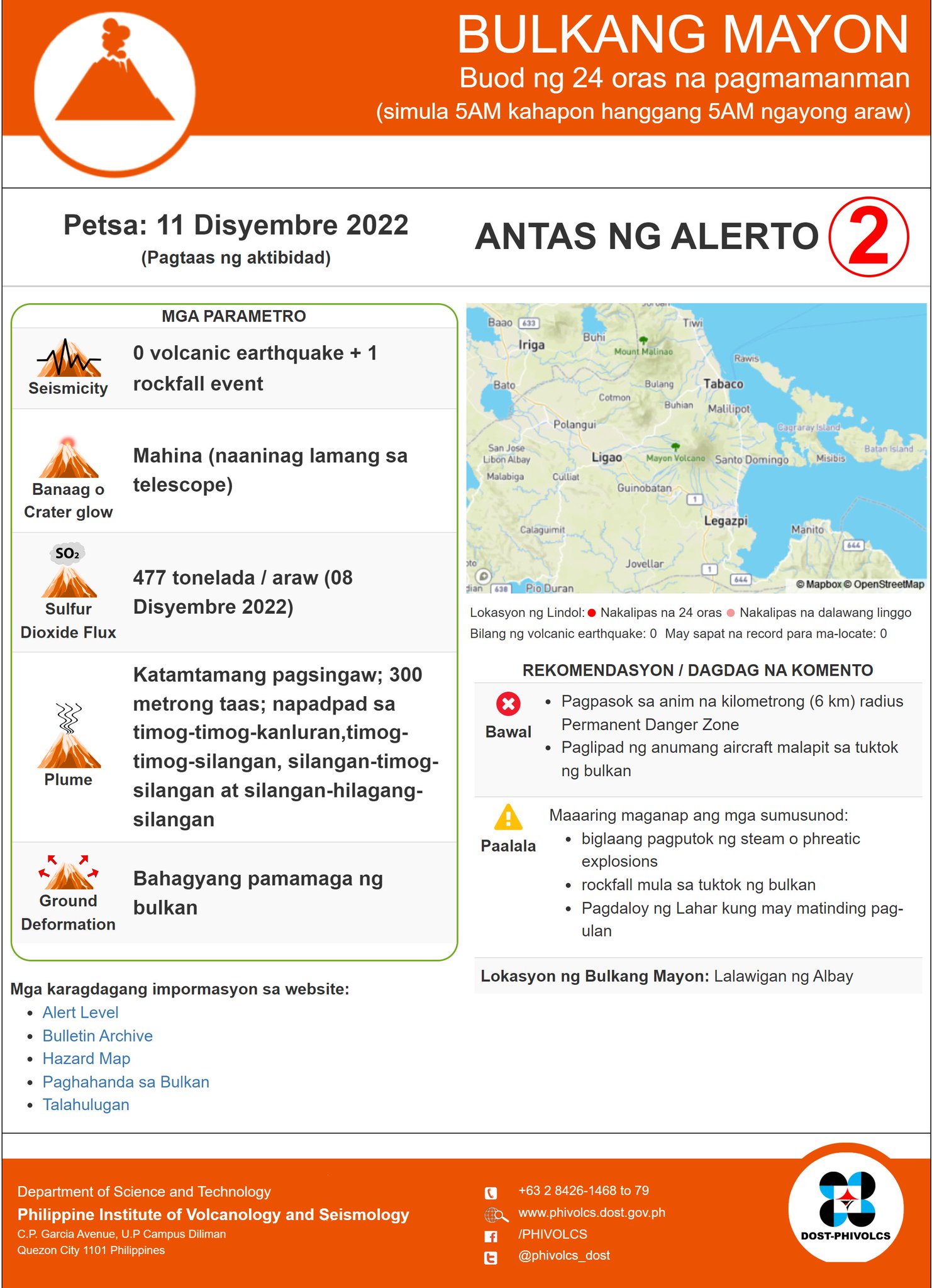 PHIVOLCS-DOST on Twitter: "BULKANG MAYON Buod ng 24 oras na pagmamanman 11 Disyembre 2022 alas-5 ...