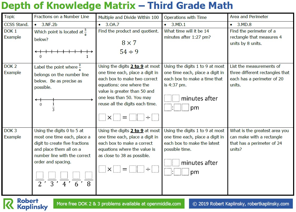 Robert Kaplinsky on Twitter: "Third grade teachers! I've made ...