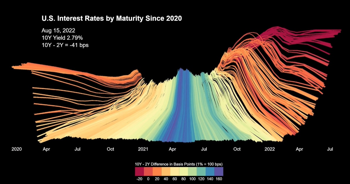 Visual Capitalist on Twitter: "The central bank has been grappling with an economic situation ...