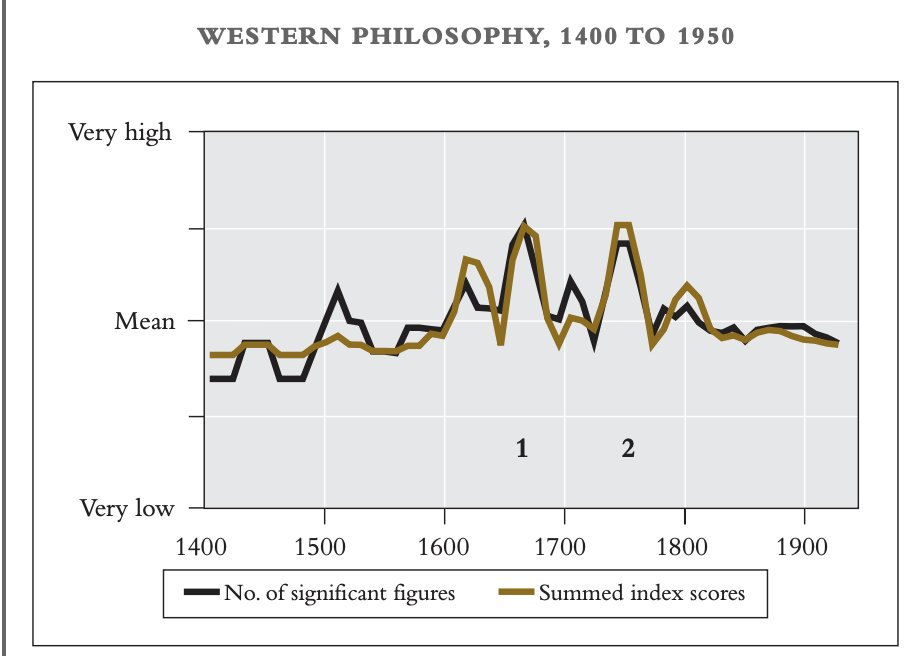 1/ THREAD: there are a lot of narratives about western/American culture ...
