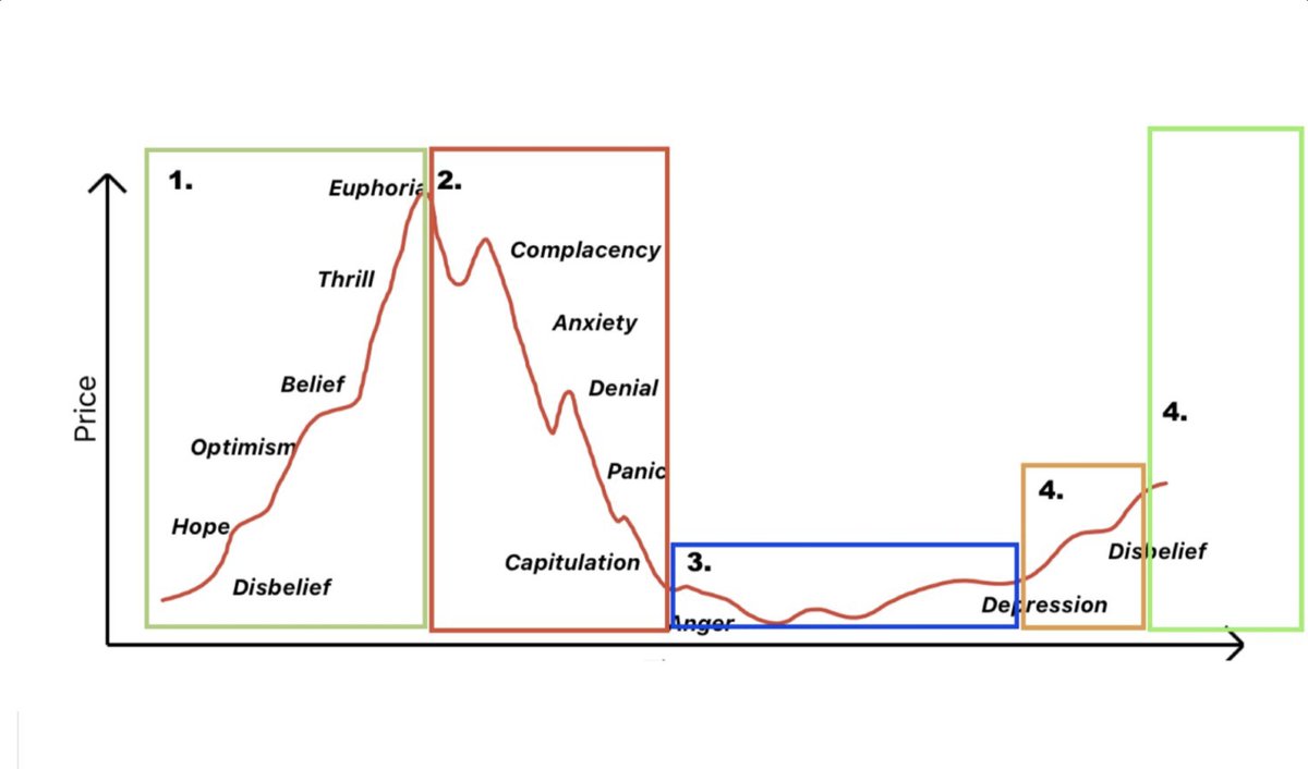 @toshkz short answer; yes. long answer; higher time frame-wise not much ...