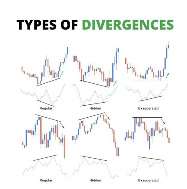 Sunil Gurjar on Twitter: "Classical Technical Analysis Simplified! Chart Pattern Price & Volume ...