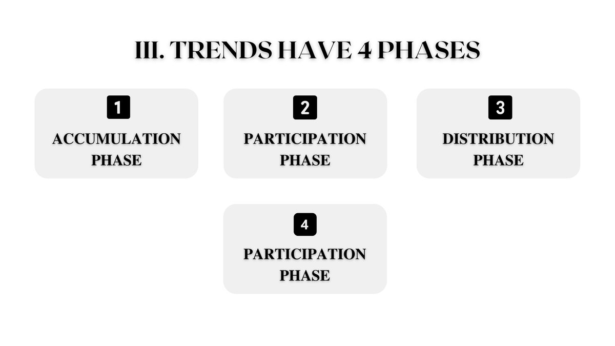Dow Theory Thread 🧵 - Thread from Rohit Singh @Mr_Chartist - Rattibha