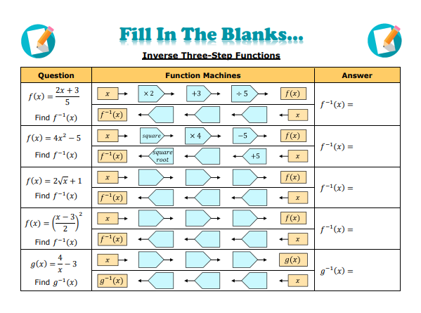 Amanda Austin on Twitter: "More work on functions with my Year 11 class, using function machines ...