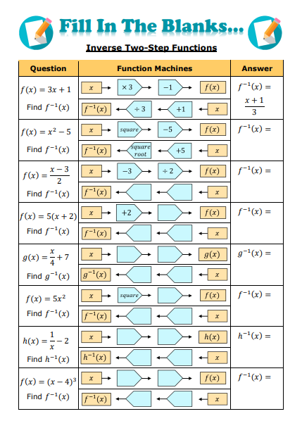 Amanda Austin on Twitter: "More work on functions with my Year 11 class, using function machines ...