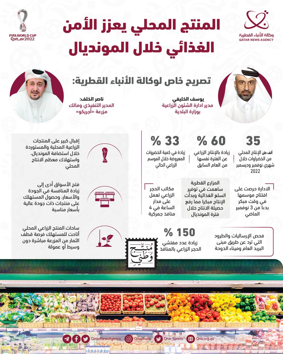 جريدة الوطن On Twitter انفوجرافيك المنتج المحلي يعزز الأمن الغذائي