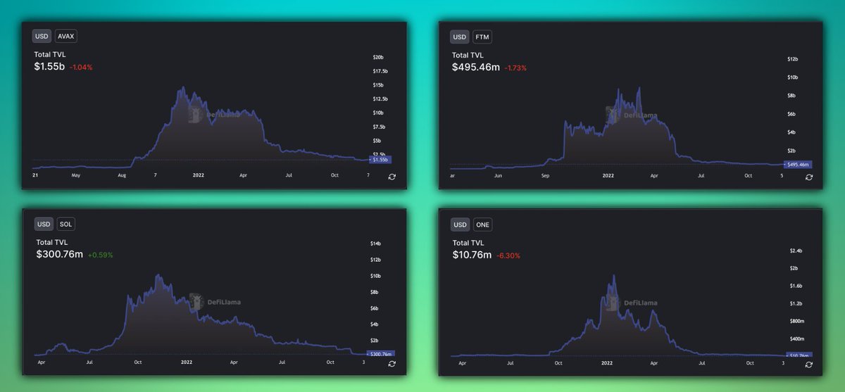 Thread🧵 A complete overview of Ethereum scaling solutions. The future of blockchain scalability ...