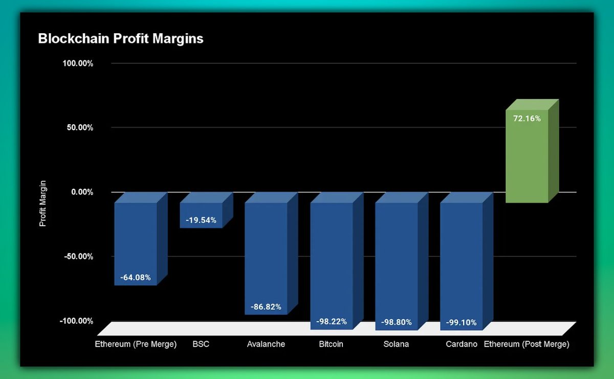 Thread🧵 A complete overview of Ethereum scaling solutions. The future of blockchain scalability ...