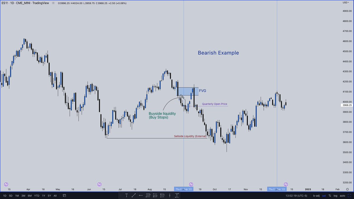 Quarterly Shifts Case Study 📝 Price delivery algorithm (IPDA) runs the ...