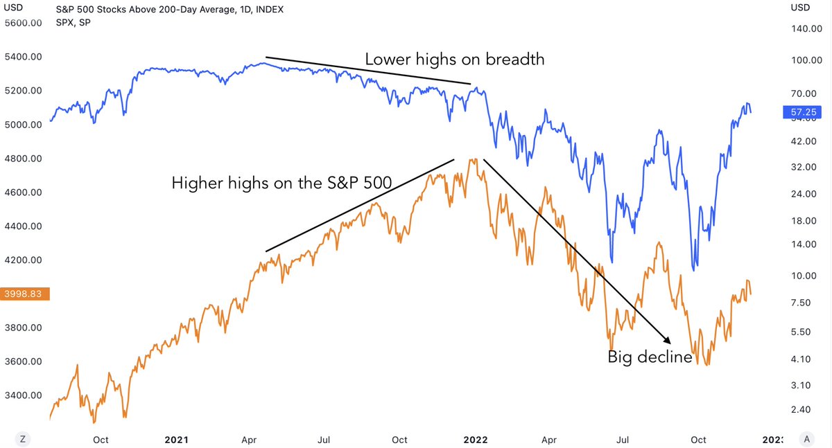 Market internals are flashing a major signal Stocks just witnessed a ...