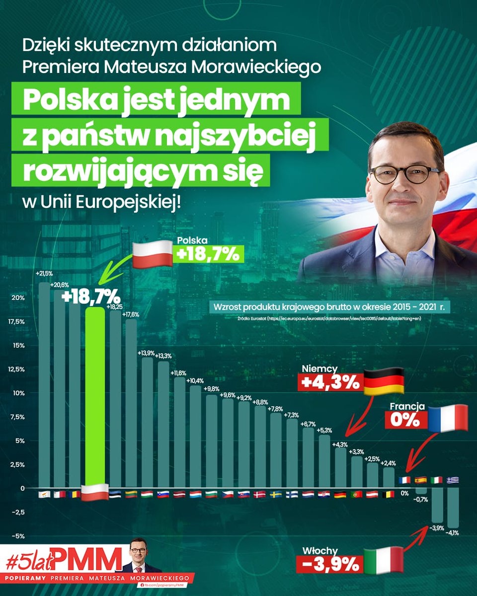 Popieramy Premiera Mateusza Morawieckiego on Twitter: Popieramy Premiera Mateusza Morawieckiego on Twitter: