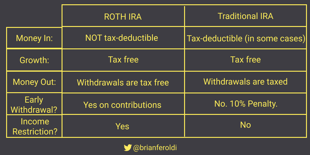 Yield-curve inversion. Debt payments skyrocketing. Layoffs soaring ...