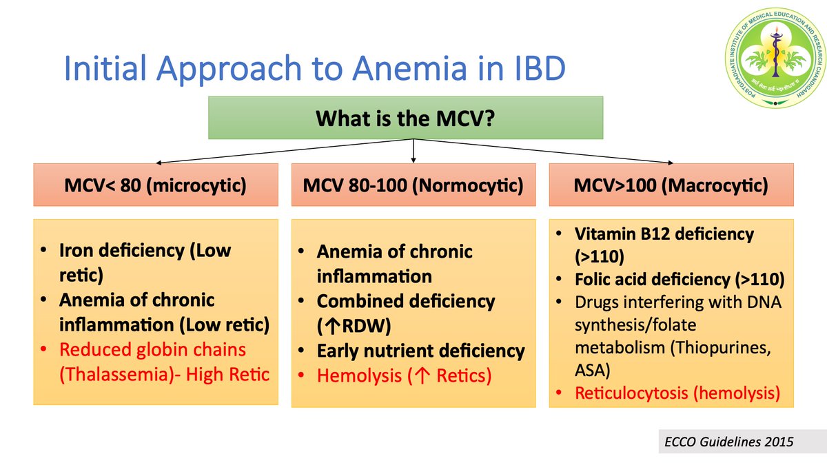 Recently I had an opportunity to speak on Anemia in IBD at the IBD ...