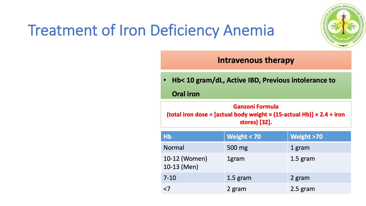 Recently I had an opportunity to speak on Anemia in IBD at the IBD ...