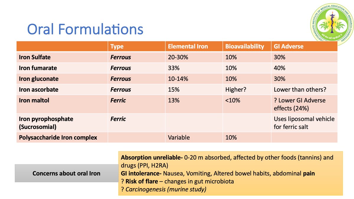 Recently I had an opportunity to speak on Anemia in IBD at the IBD ...