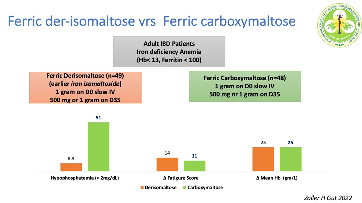 Recently I had an opportunity to speak on Anemia in IBD at the IBD ...