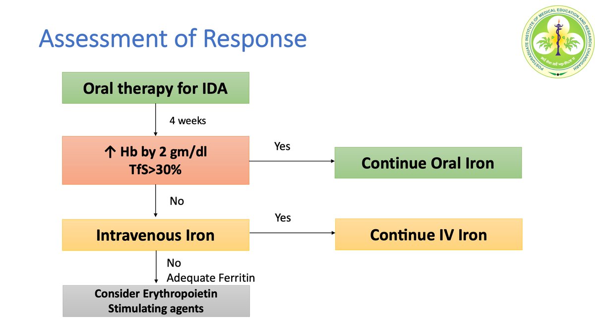 Recently I had an opportunity to speak on Anemia in IBD at the IBD ...