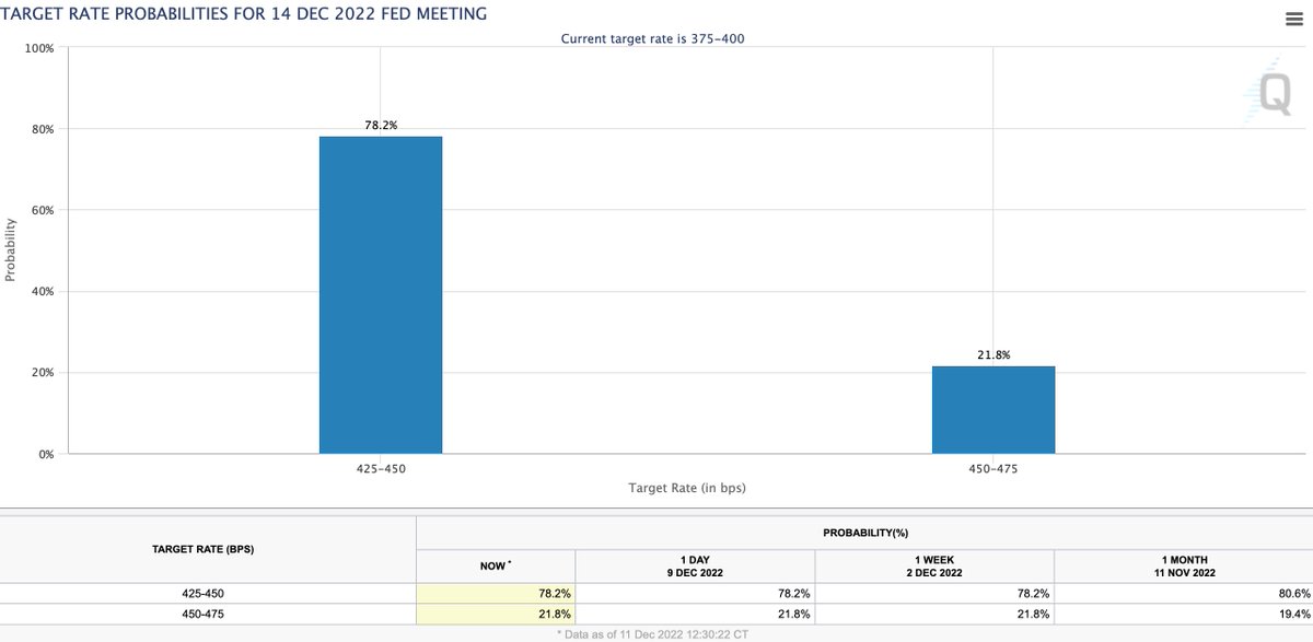 🧵FOMC Thread 🧵 1/ This week’s FOMC rate decision will set the tone for markets over the next ...