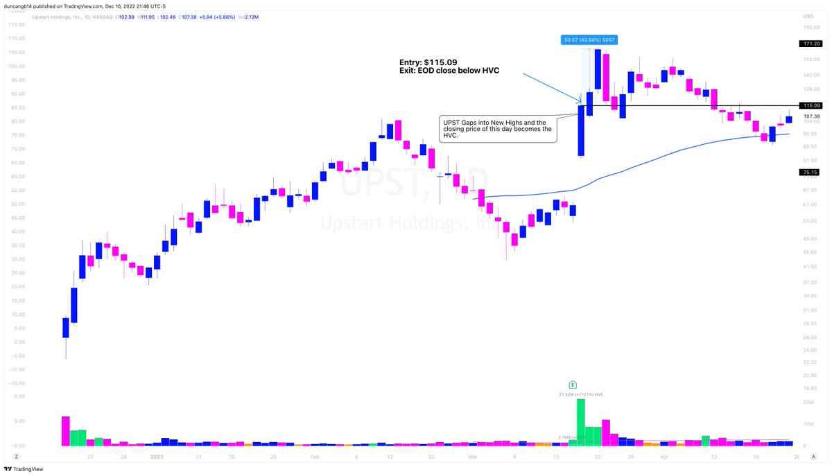 A setup is one of the most powerful weapons in any trader's arsenal ...