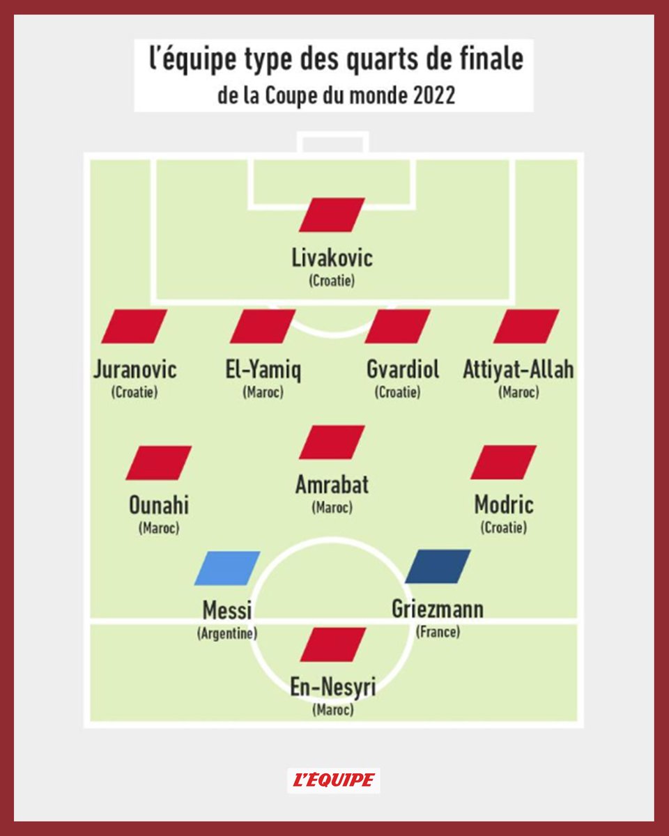 L'ÉQUIPE on Twitter: L'ÉQUIPE on Twitter: