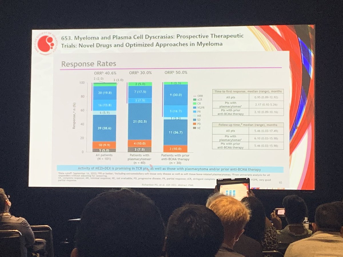 VIEW: Cancer Social Listening