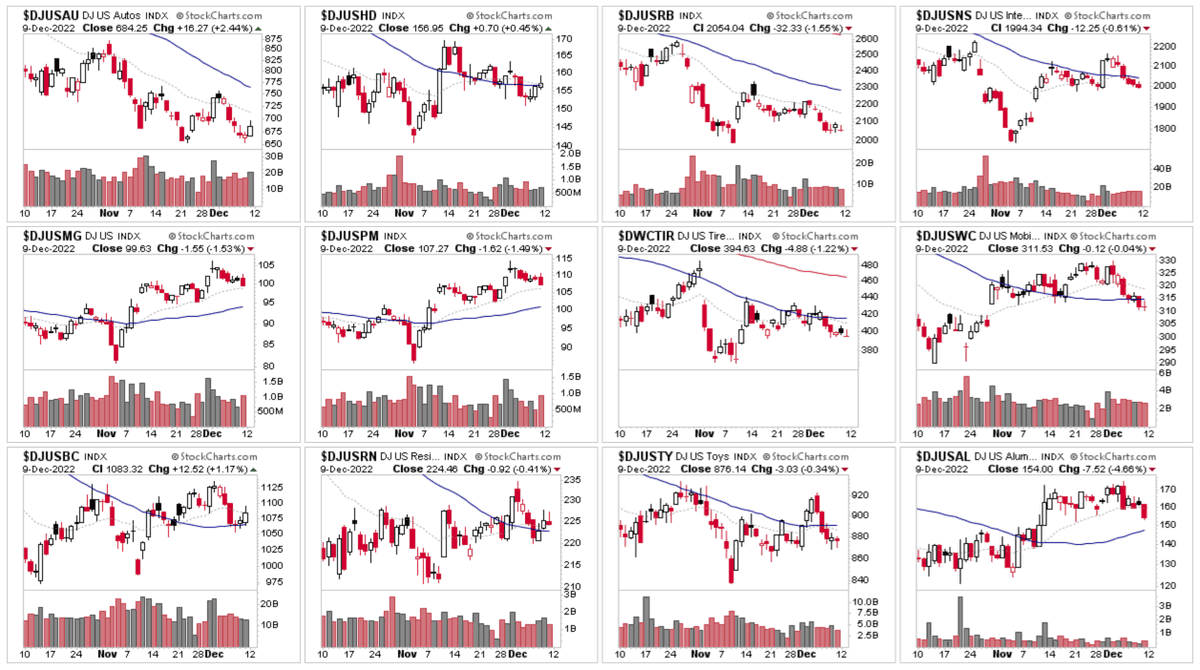US Stocks Industry Groups Relative Strength (RS) Rankings The purpose ...