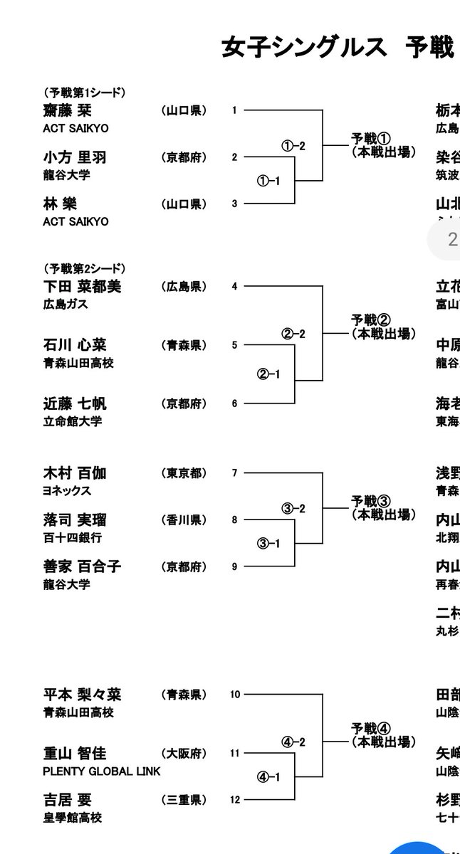 堤 啓太郎 On Twitter 総合の予選組合せをダウンロードしてた