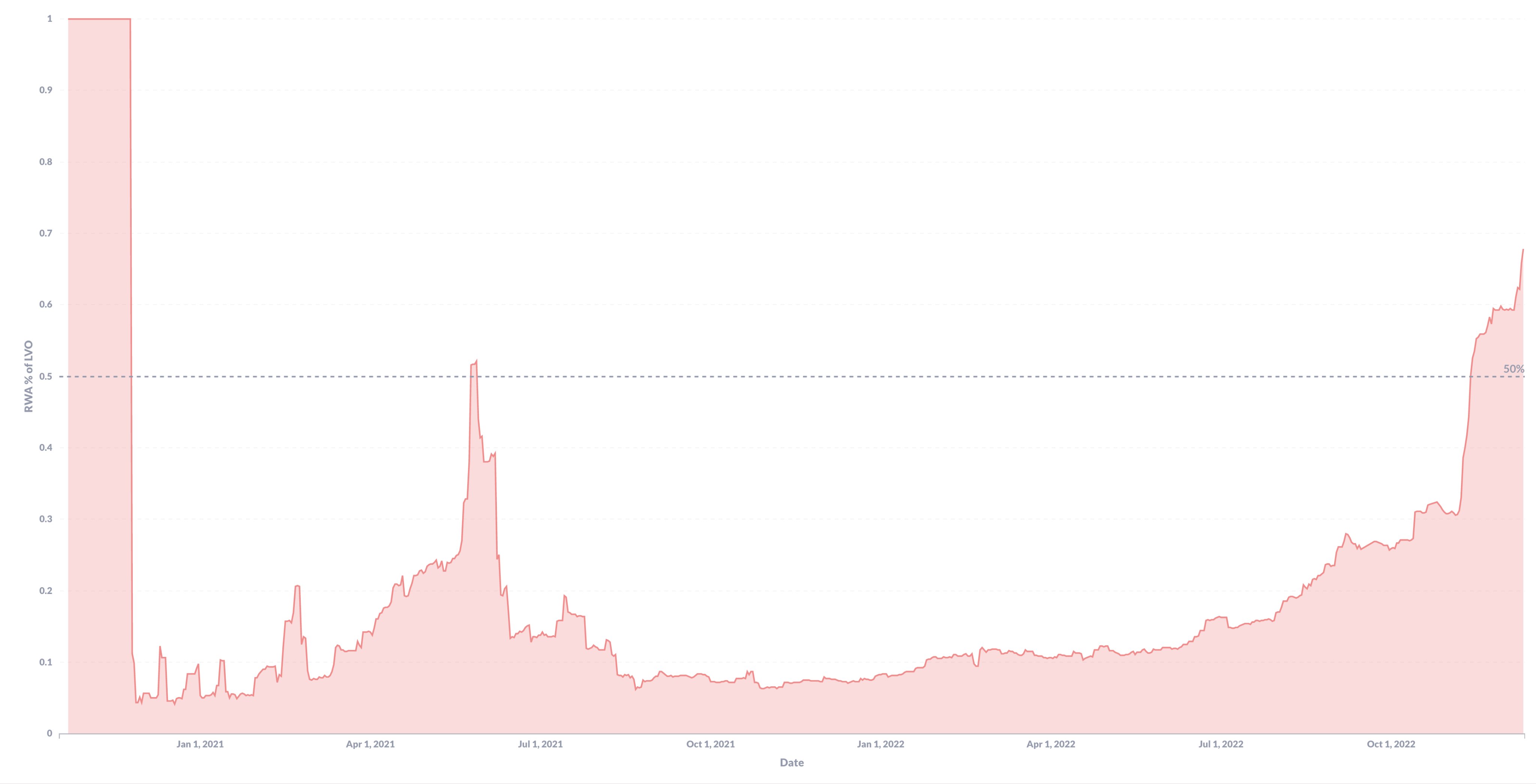 RWA.xyz (@rwa_xyz) / Twitter