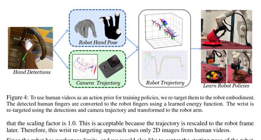 Daily AI Papers on Twitter: "VideoDex: Learning Dexterity from Internet Videos https://ai.papers ...