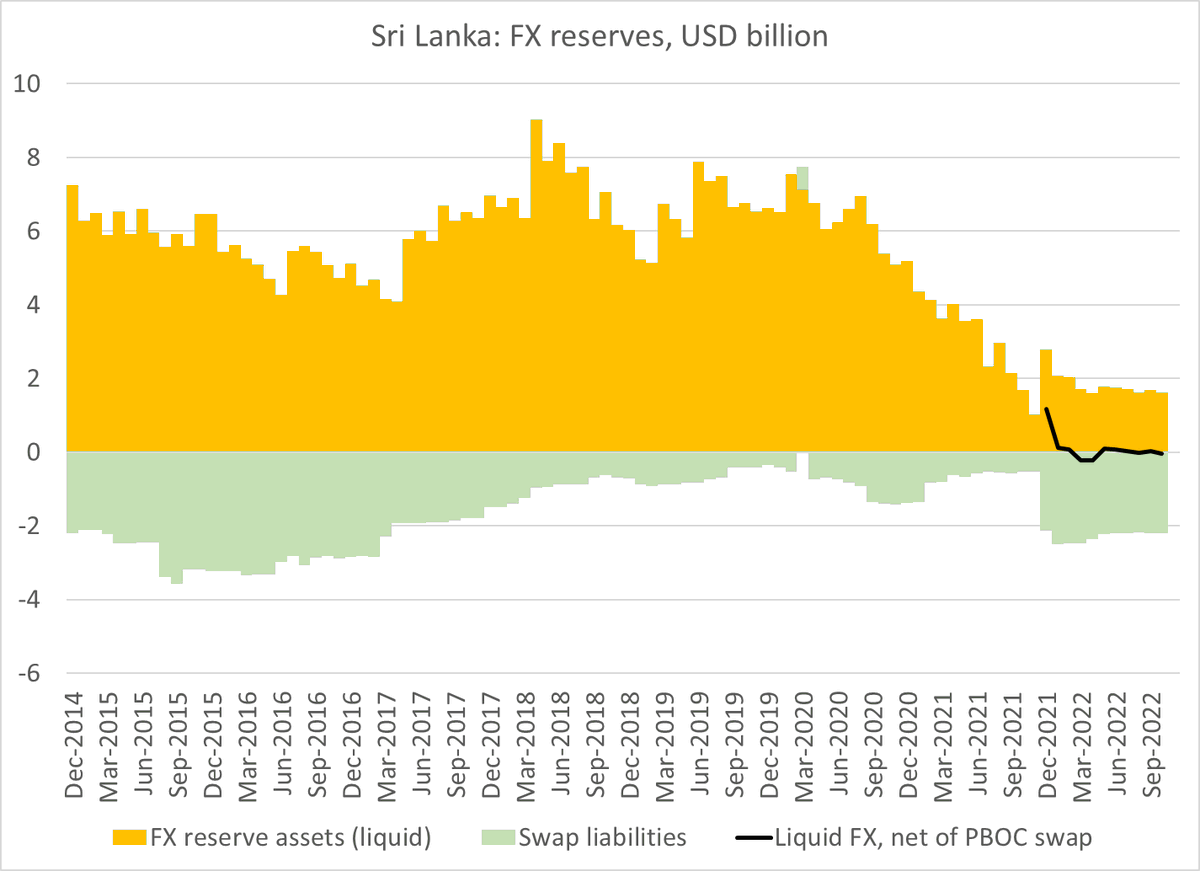 The PBOC's decision to allow the Central Bank of Sri Lanka to draw on ...