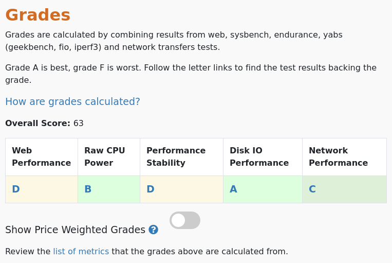 Providers Instance Types | VPSBenchmarks