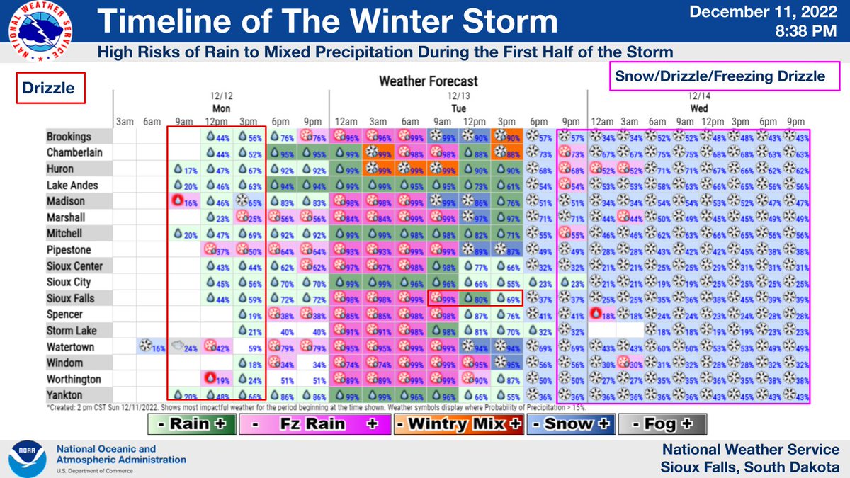 This graphic is a breakdown of the timeline by city using icons to ...