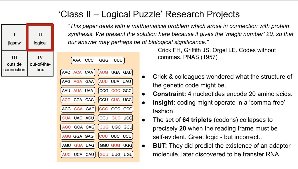 A scientific problem can be classified as a kind of jigsaw puzzle ...