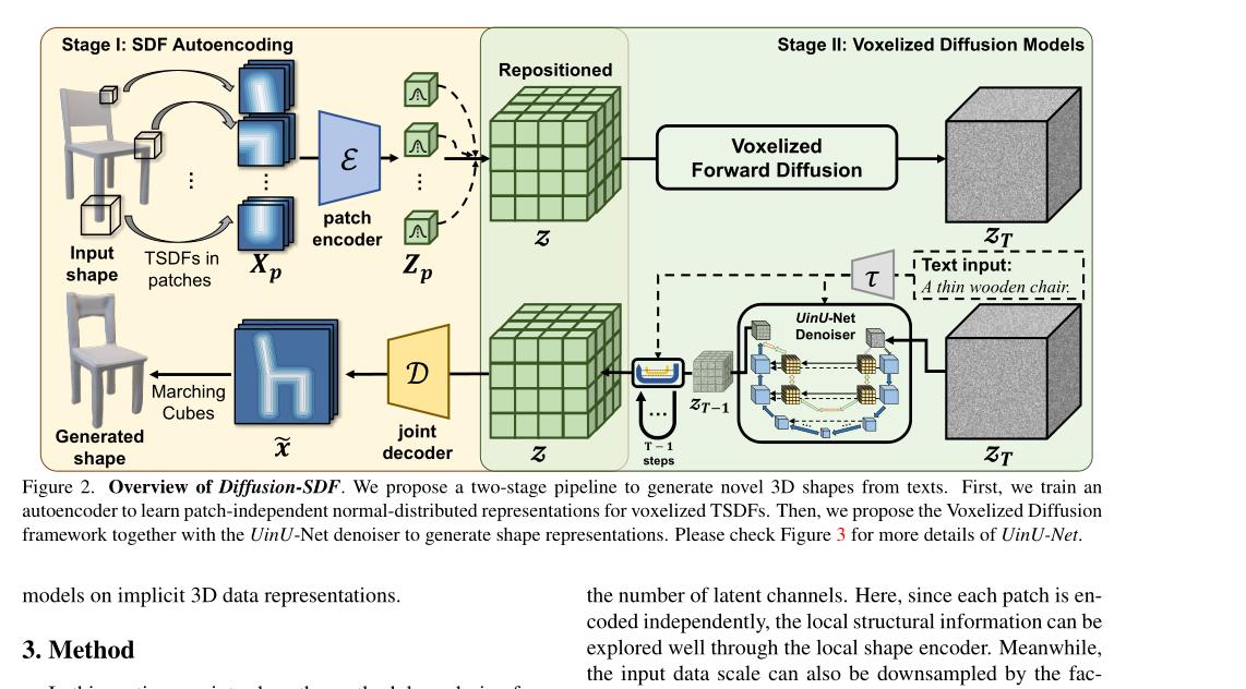 Daily AI Papers on Twitter: "Diffusion-SDF: Text-to-Shape via Voxelized Diffusion https://ai ...