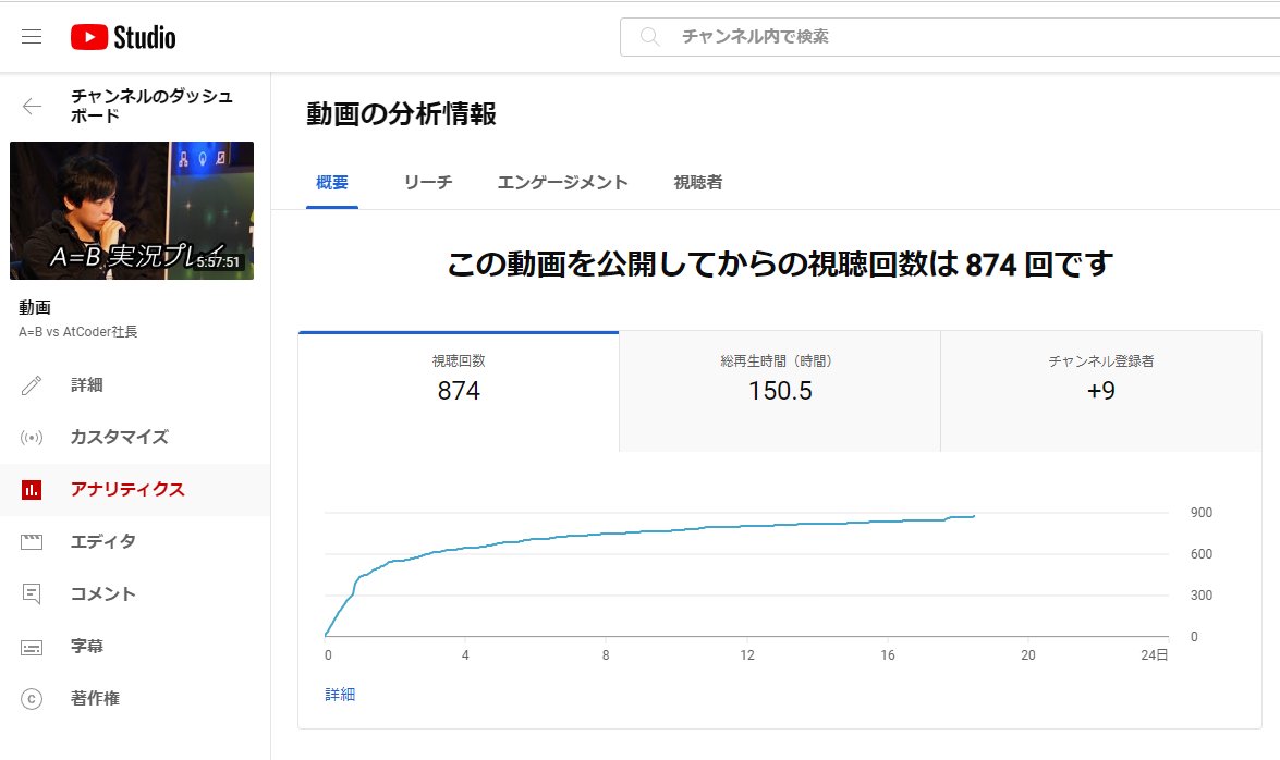 chokudai(高橋 直大)🍆@AtCoder社長 on Twitter: "Youtubeの収益化、総再生時間が全然足りないんだけど、過去2動画見た感じだと、あと10回くらい配信すれば行き ...