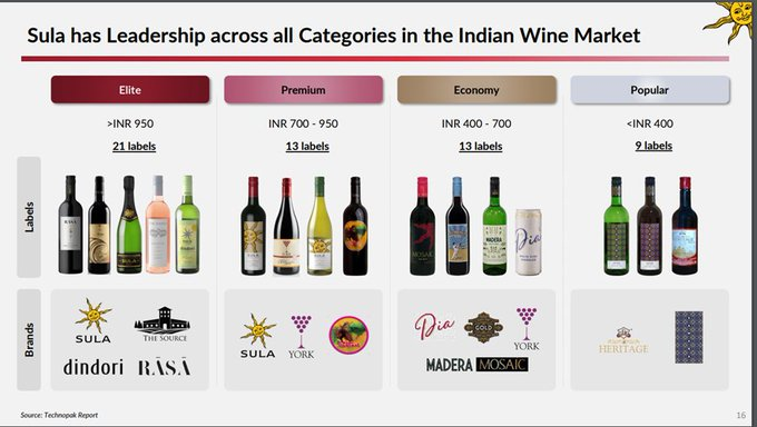 IPOs are now used as an excellent route for Angel Investors! Sula ...